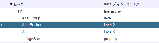IRIS BI開発者向けチュートリアルを試してみる(8) | InterSystems Developer Community | Analyzer