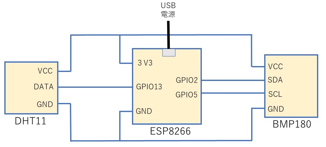 Esp8266で取得した気象データをmqttブローカーに送信する Intersystems Developer Community Iot