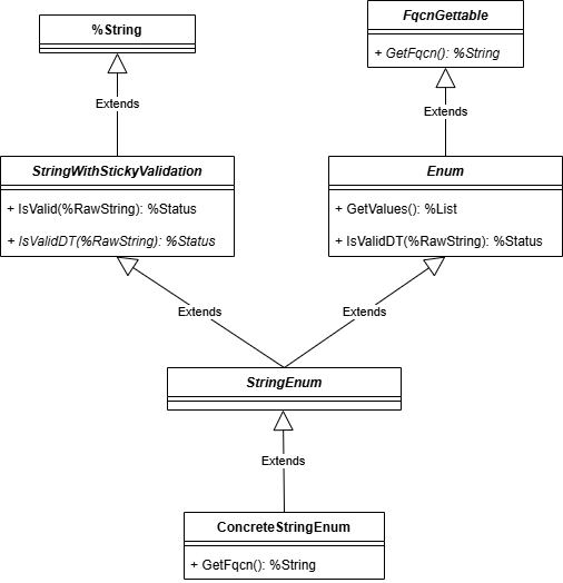 ObjectScriptで列挙体Likeなデータ型クラスを作ろう | InterSystems Developer Community